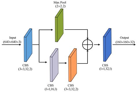Lsd Yolov5 A Steel Strip Surface Defect Detection Algorithm Based On Lightweight Network And