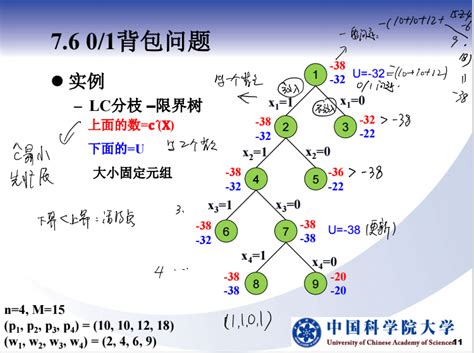 利用分支限界法解决01背包和货郎担问题货郎担问题用优先队列分支限界发 Csdn博客