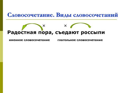 Словосочетание и его виды презентация онлайн