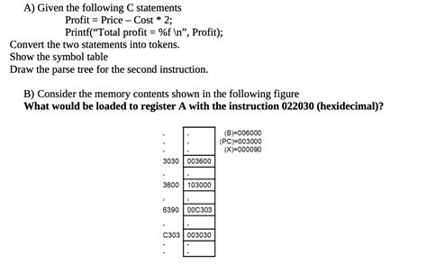 Solved A Given The Following C Statements Profit Price