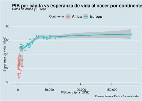9 Ggplot2 Y Plotly Creación Declarativa De Gráficos Interactivos Pf 0953 Programación En R