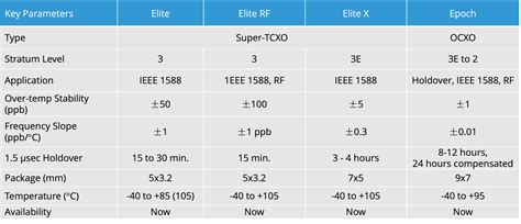 Tcxo Vs Ocxo Precision Timing For Next Gen Designs Sitime