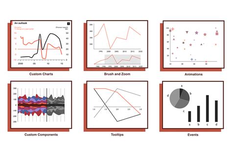 victory data visualization components made with react js