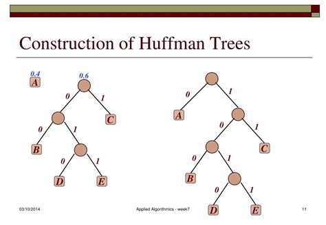 PPT - Huffman Coding PowerPoint Presentation, free download - ID:5123904