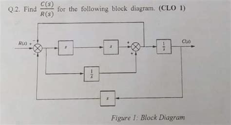 Q Find R S C S For The Following Block Diagram Chegg
