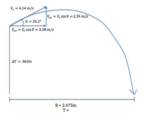 Projectile Motion Durishin Physics