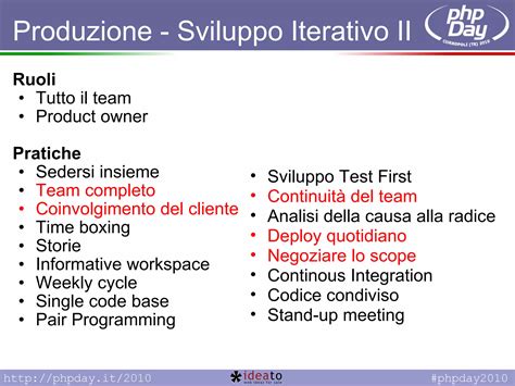 Agile Software Lifecycle Ppt