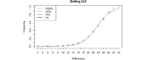 Fitted Logistic Growth Curve Models Download Scientific Diagram