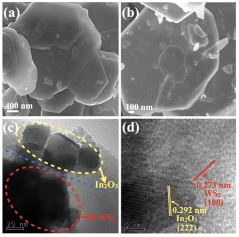 Chemosensors Mdpi On Linkedin Article Recommendation Heterostructure Nanocomposites