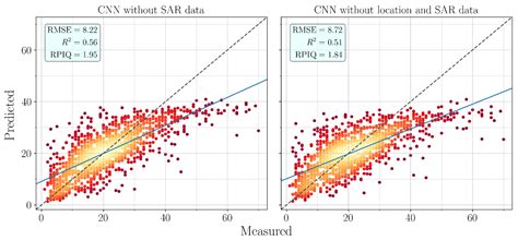 Employing A Multi Input Deep Convolutional Neural Network To Derive