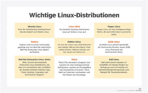 Was Ist Suse Definition Von Computer Weekly