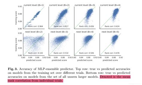 Nas论文笔记——progressive Neural Architecture Search Csdn博客