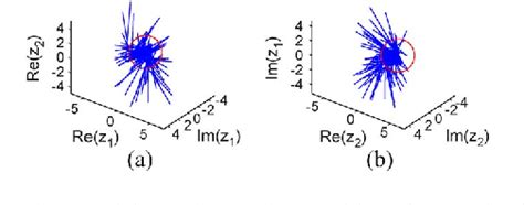 figure 2 from discrete time recurrent neural networks with complex