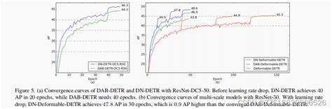 dn detr accelerate detr training by introducing query denoising csdn博客