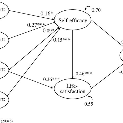 Linear Model Of Causality Download Scientific Diagram