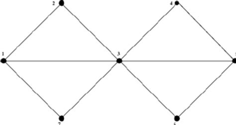 A Network Illustrating Ppp And Pp In Protection Sharing Download Scientific Diagram