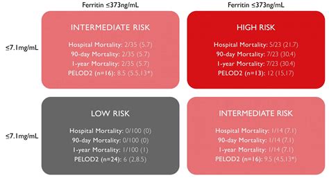 Ferritin Archives Randox Laboratories