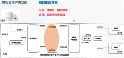 解决方案