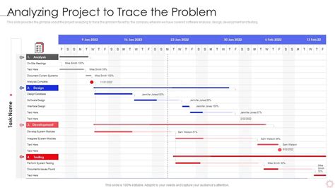 Spi Methodology Analyzing Project To Trace The Problem Ppt Powerpoint