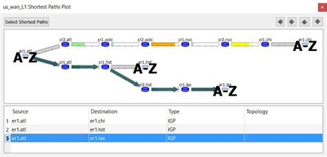 cisco wae design 7 6 x user guide igp simulation [cisco wan