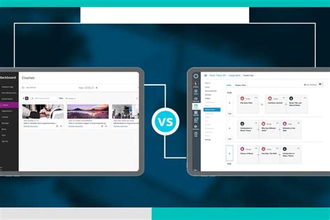 Canvas Lms Vs Moodle 2025 Comparison
