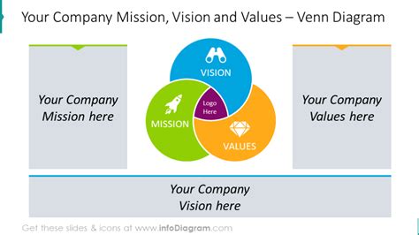 Vision And Mission Slide Design 7 Powerpoint Layout Ideas [with Templates]