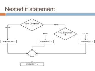 Decision Making Using If Statement PPT