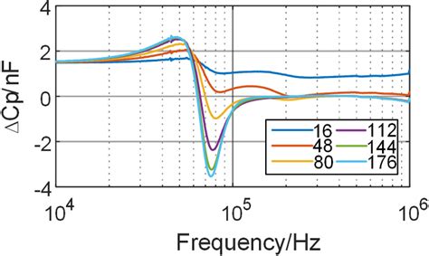 Figure 12 From An Improved Online Stator Insulation Monitoring Method