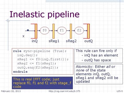 Pipelining Combinational Circuits Arvind Computer Science Artificial