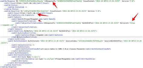 Saml2 And Sso Developingspace Starchart Github Wiki