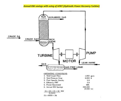 Salman Hamidi On Linkedin Hprt Api610 Savingenergy
