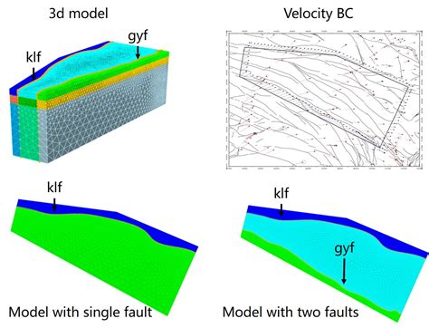 Problem With Static Friction Of Multiple Through Going Faults Pylith