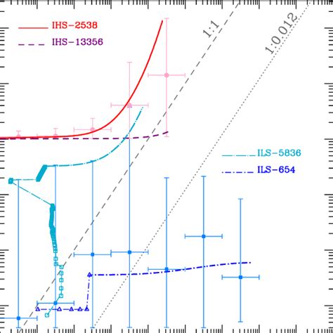 The Bh Mass As A Function Of The Stellar Mass For The Selected