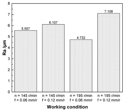Multiobjective Optimization Of Cutting Parameters For Ta10 Alloy Deep Hole Drilling