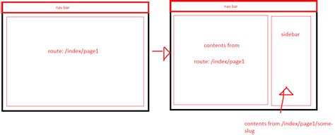 Vuejs How To Implement A Sidebar That Is Bound To The Route In Nuxtjs Stack Overflow