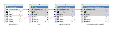 Understanding The Mean Stress Corrections With Ansys Ncode Designlife