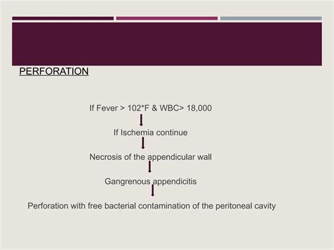 Appendicitis Pptx Appendectomy Appendix A Ppt