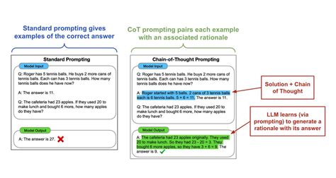 Large Language Models Llms Are Notoriously Bad At Solving Reasoning Based Tasks However We