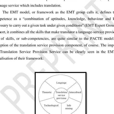 Pdf Computer Assisted Translation Cat Tools In The Translator