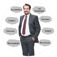 DSA Full Form Learn Programming Algorithms CareerGuide