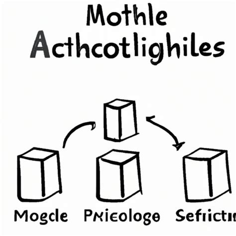 The Negative Impact Of Monolithic Architecture On Software Development The Enlightened Mindset