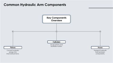 Material For Hydraulic Robotic Arm Ppt Guidelines Acp Ppt Example