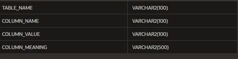Plsql ¿como Filtrar Un Rango De Fechas En Oracle Stack Overflow En