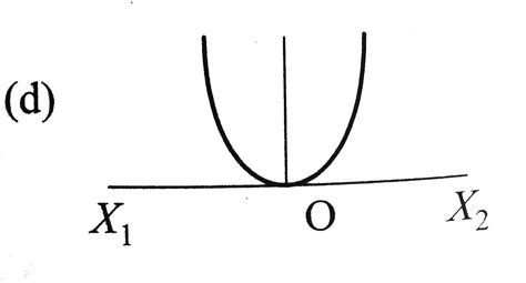 doubt solutions maths science cbse ncert iit jee neet