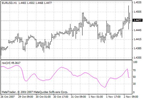 Free Download Of The Jma Rsx Indicator By Scriptor For Metatrader 4 In The Mql5 Code Base