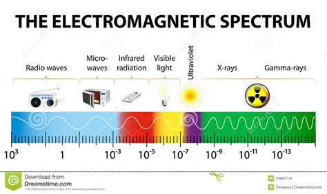 Another Great Nasa Video Explaining The Em Spectrum