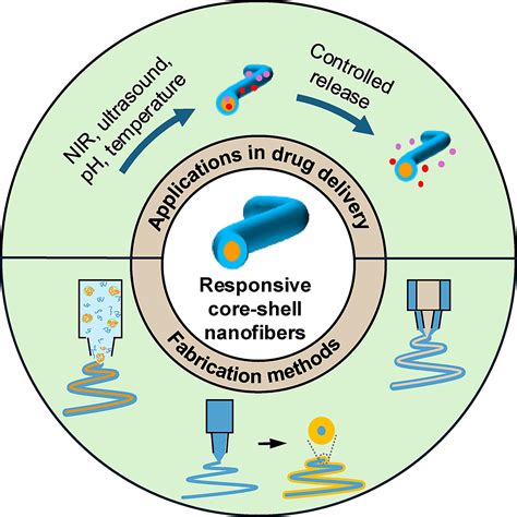 Journal Of Applied Polymer Science Wiley Online Library