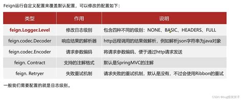 springcloud微服务、docker spring cloud与docker微服务 csdn博客