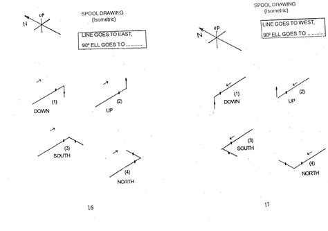 Piping Notes Piping How To Read Pipe Rolling Offset In