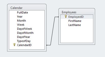 Sql Server Newbie To Linking SQL Tables Stack Overflow